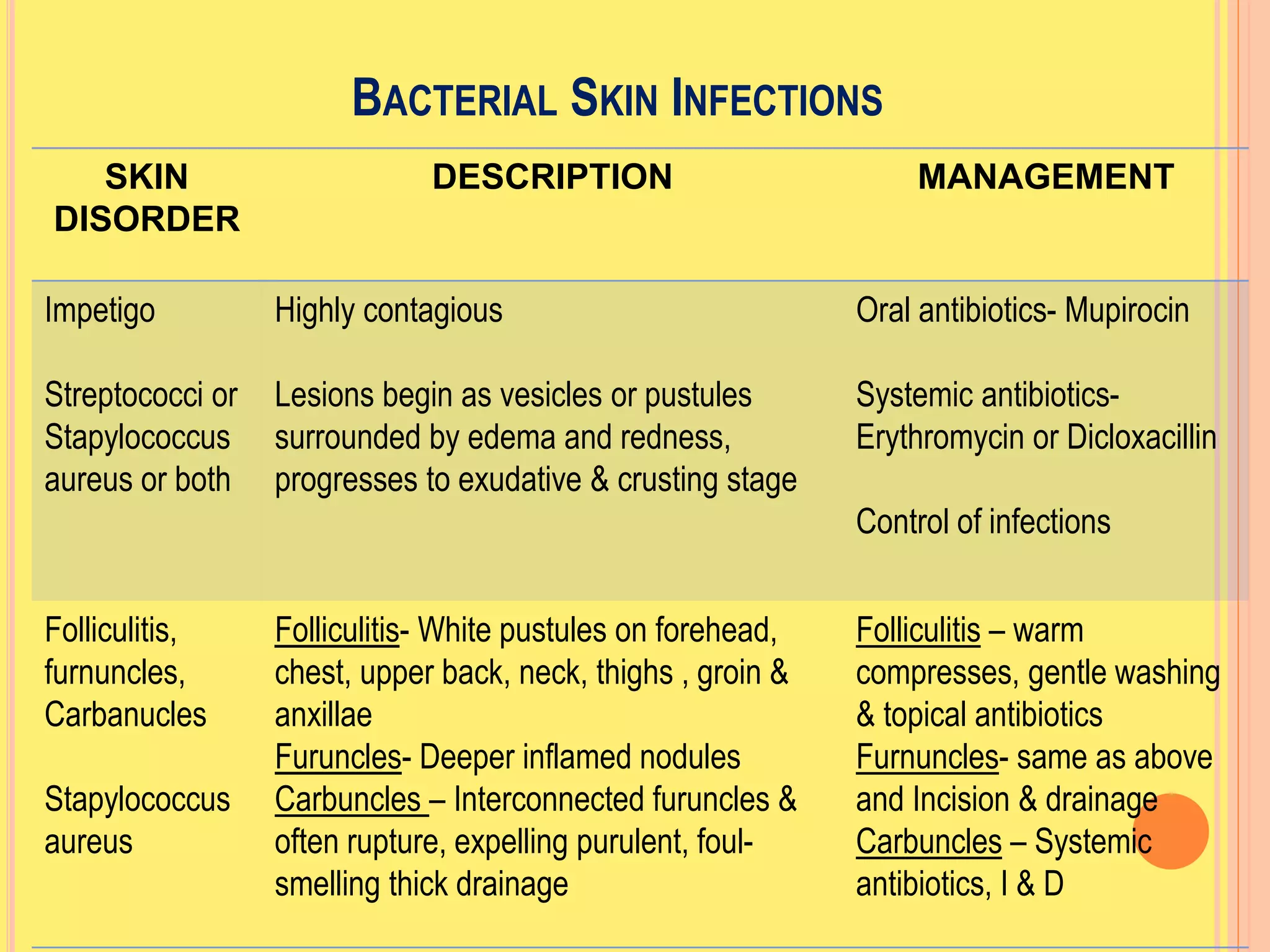 The Integumentary system diseases | PPTX