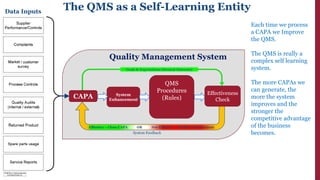 Compliance and Competitive Advantage - The Intelligent QMS | PPTX
