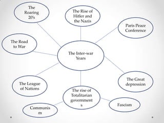The Inter-war years | PPT