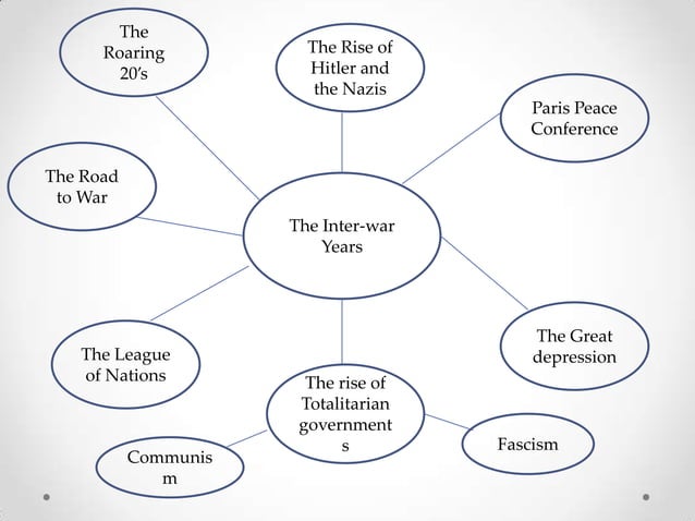 The Inter-war years | PPT