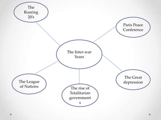 The Inter-war years | PPTX