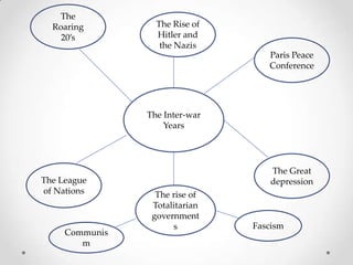 The Inter-war years | PPTX