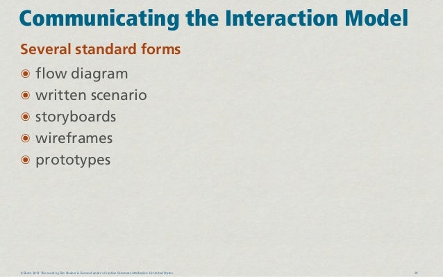 The Interaction Model