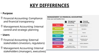 The Interconnection between Financial Accounting and Management.pptx