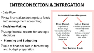 The Interconnection between Financial Accounting and Management.pptx