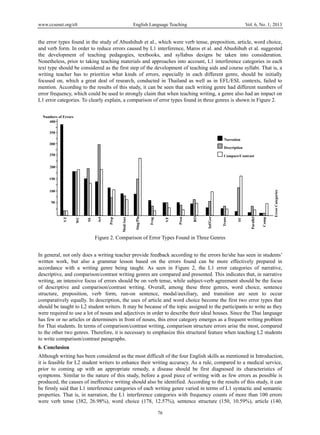 The interference of the first language | PDF