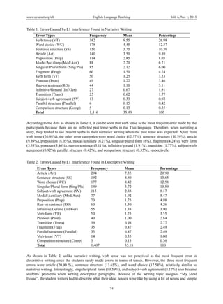 The interference of the first language | PDF