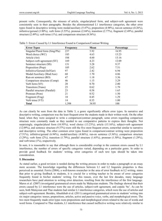 The interference of the first language | PDF