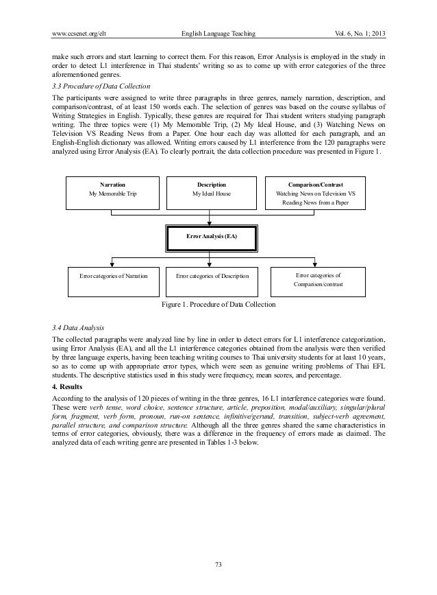 The Interference Of The First Language
