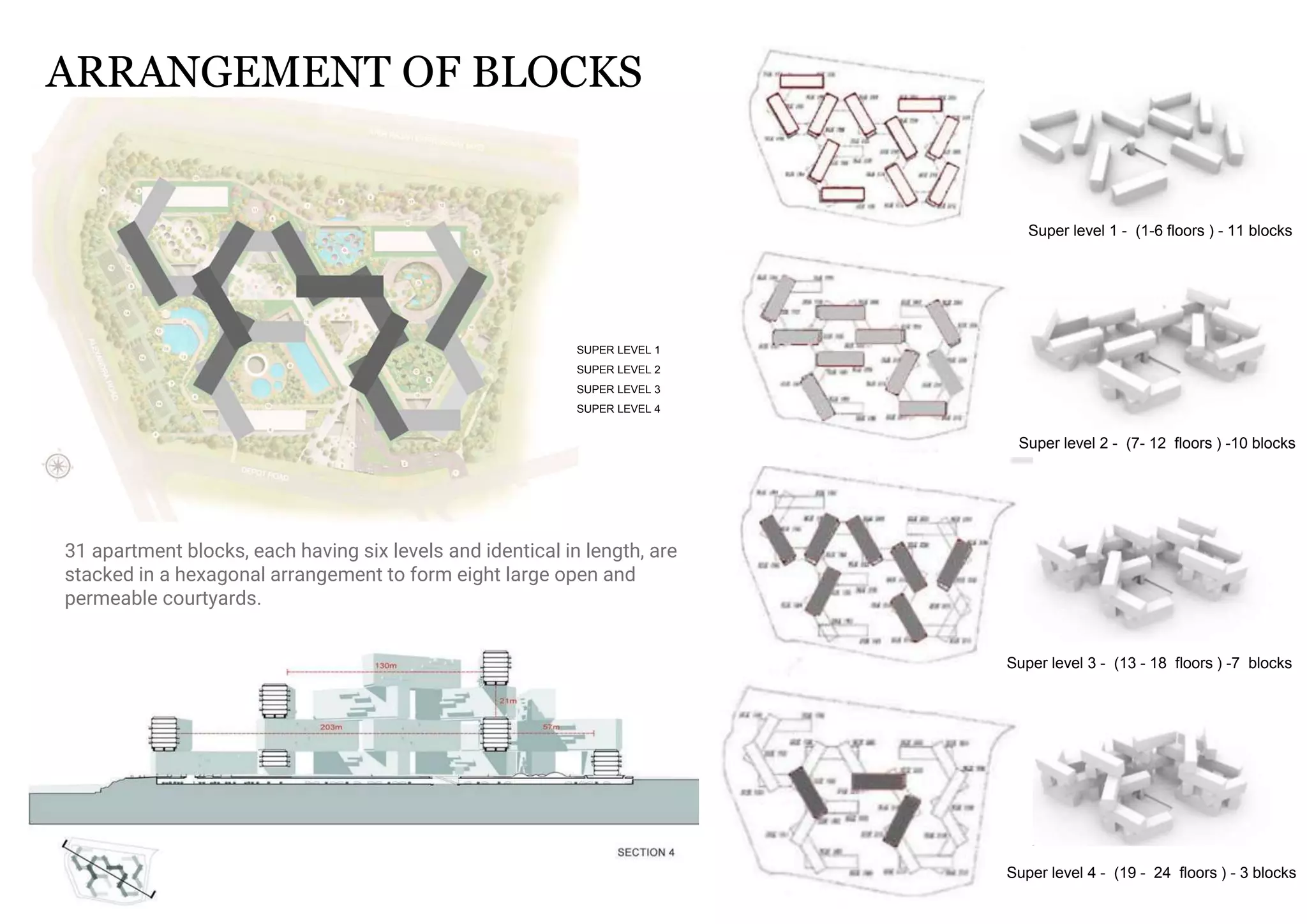 The interlace ,Singapore By OMA - architecture housing case study | PPTX