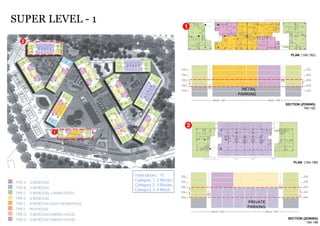 The interlace ,Singapore By OMA - architecture housing case study | PPTX