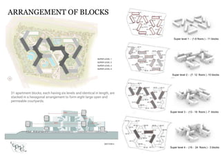 The interlace ,Singapore By OMA - architecture housing case study | PPTX