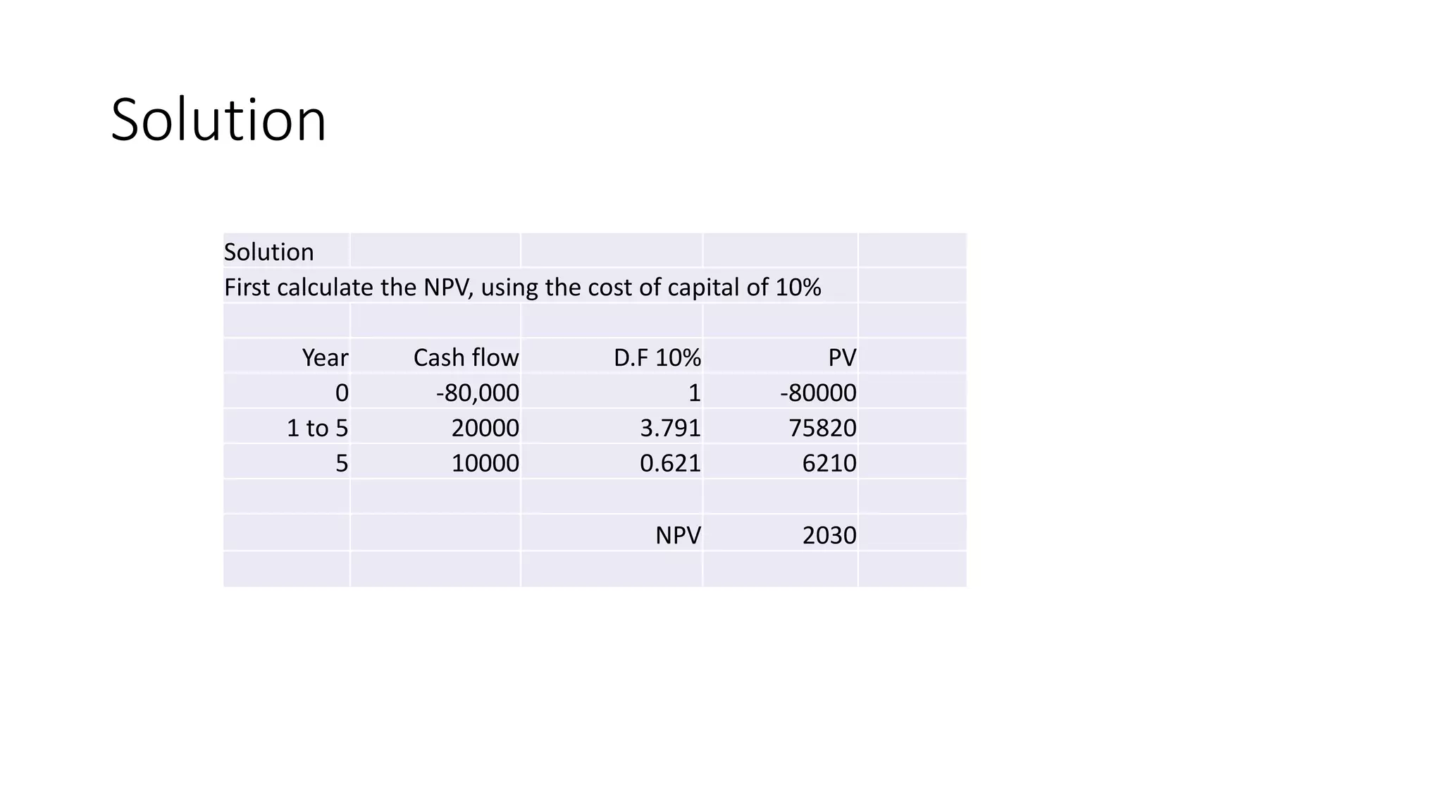 The internal rate of return (IRR) ACCA F9 | PPT