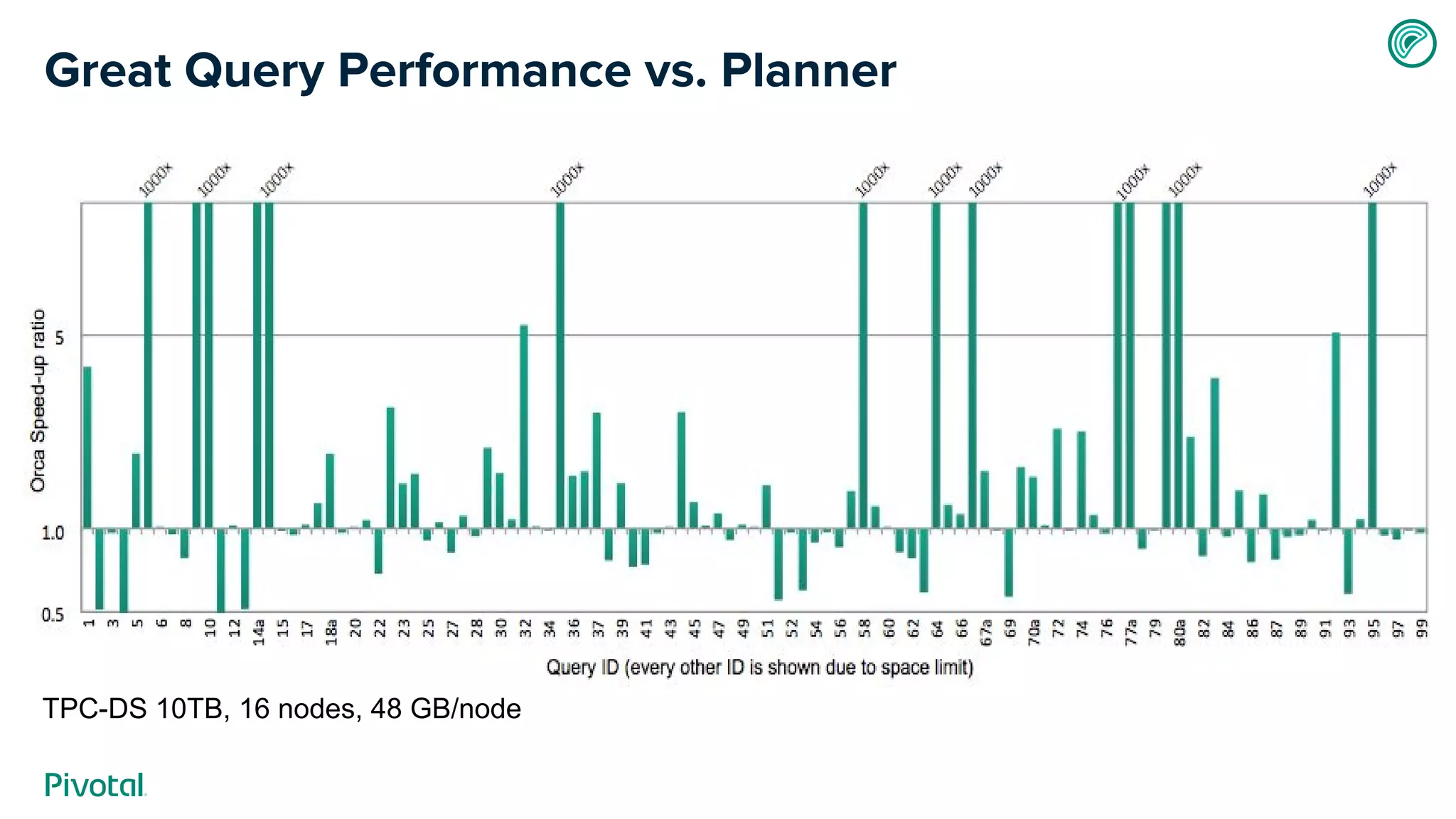The internals of gporca optimizer | PDF
