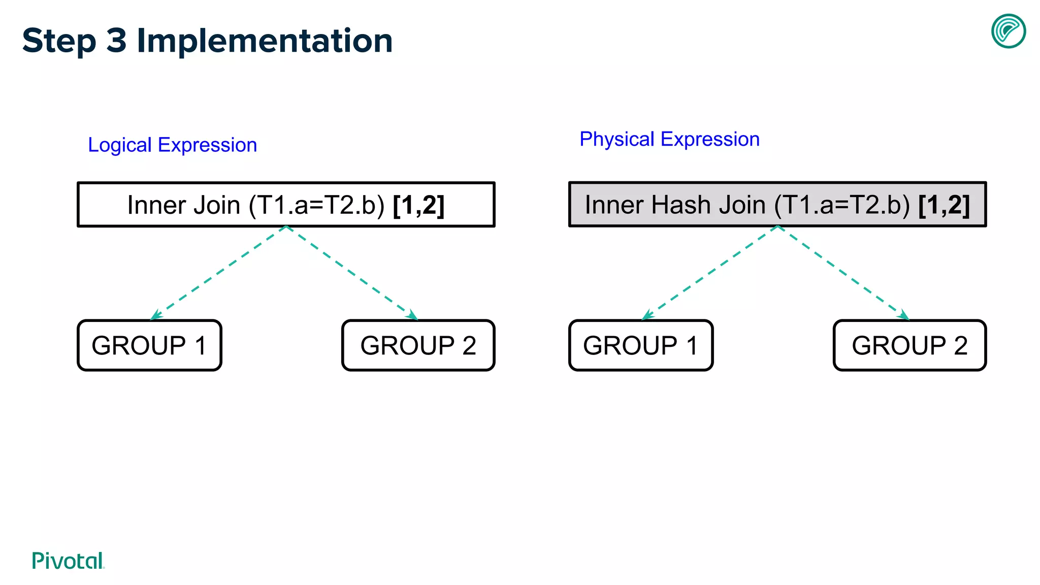 The internals of gporca optimizer | PDF