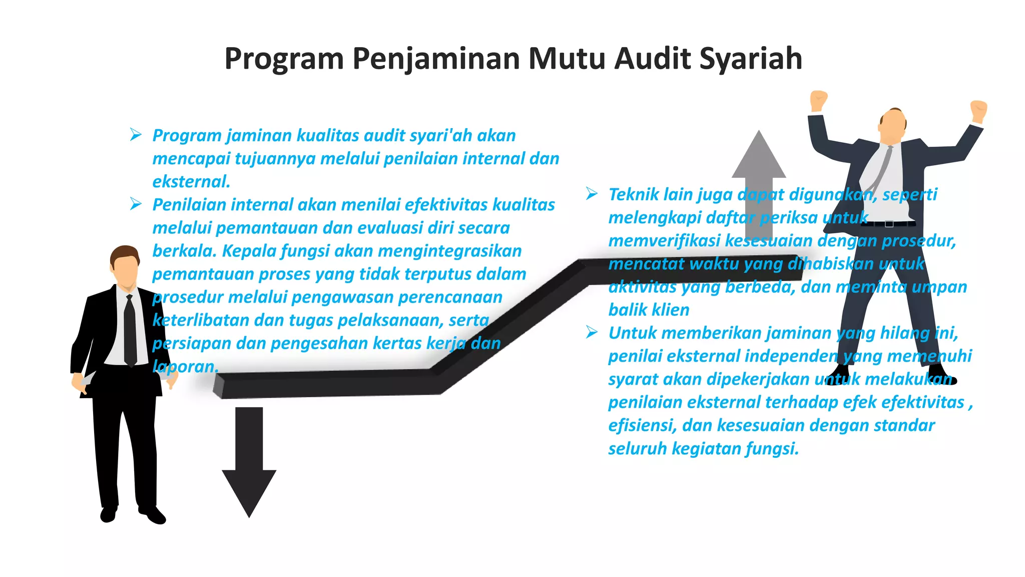 THE INTERNAL SYARIAH CONTROL SYSTEM cha & rizal.pptx