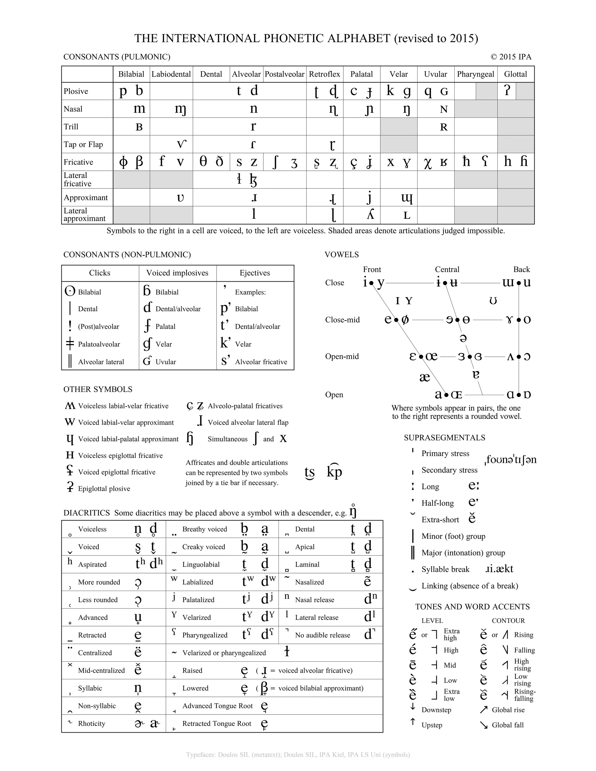 The international phonetic_alphabet | PDF