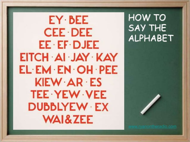 The international spelling alphabet | PPT