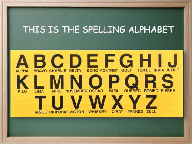 The international spelling alphabet | PPT