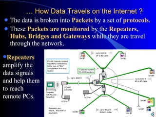 The internet | PPT