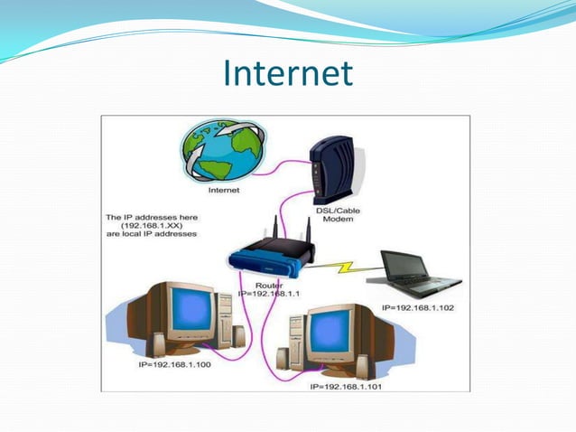 The Internet | PPTX