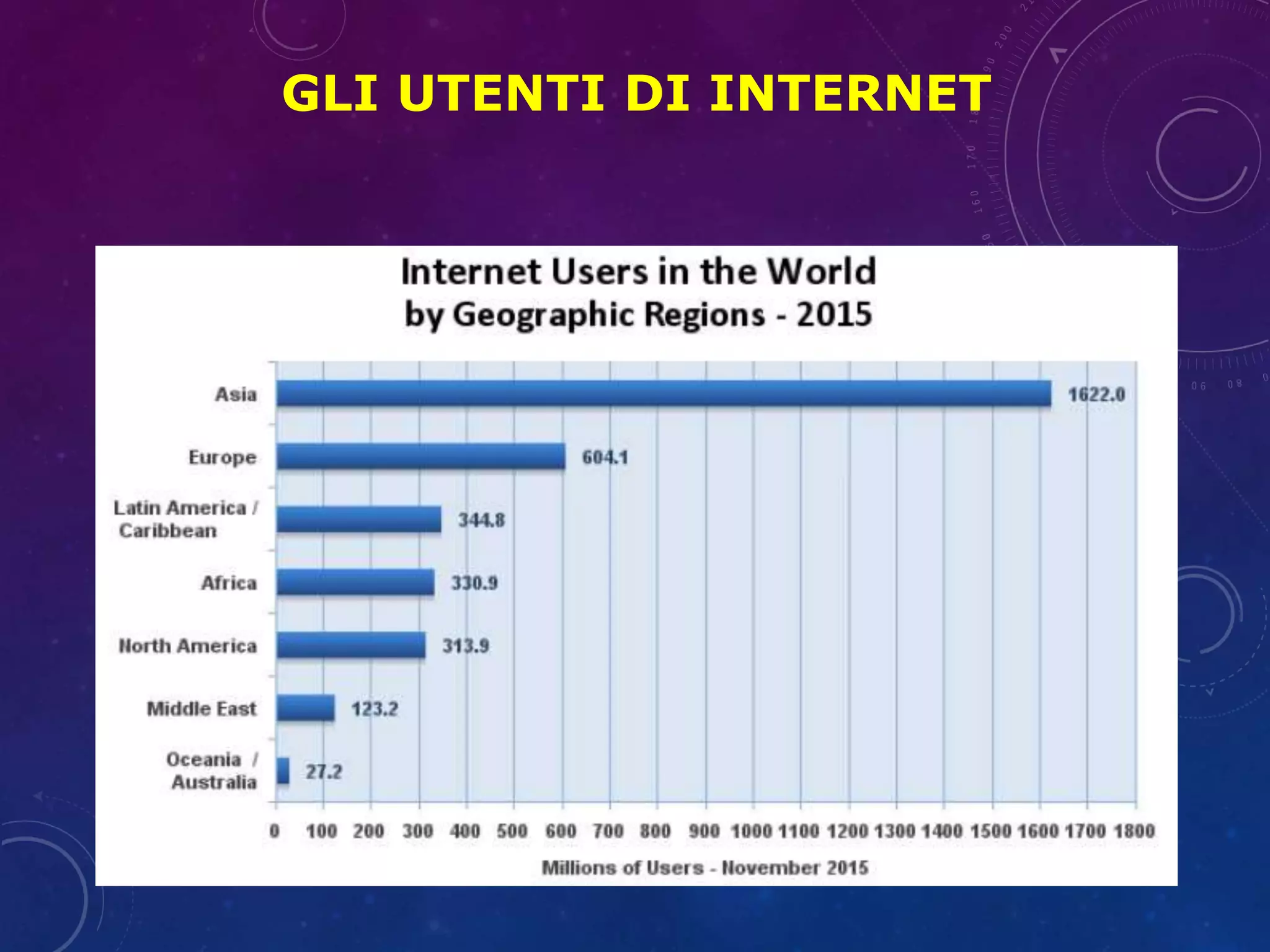 The internet: una breve storia di Internet | PPTX