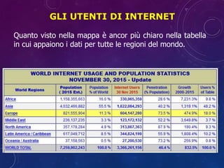 The internet: una breve storia di Internet | PPT