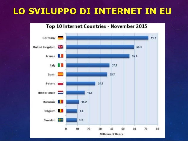 The internet: una breve storia di Internet