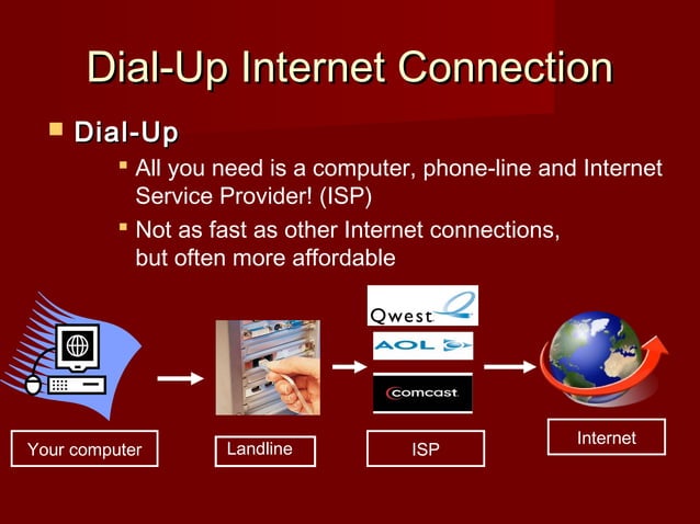 Intrenet and its uses | PPT