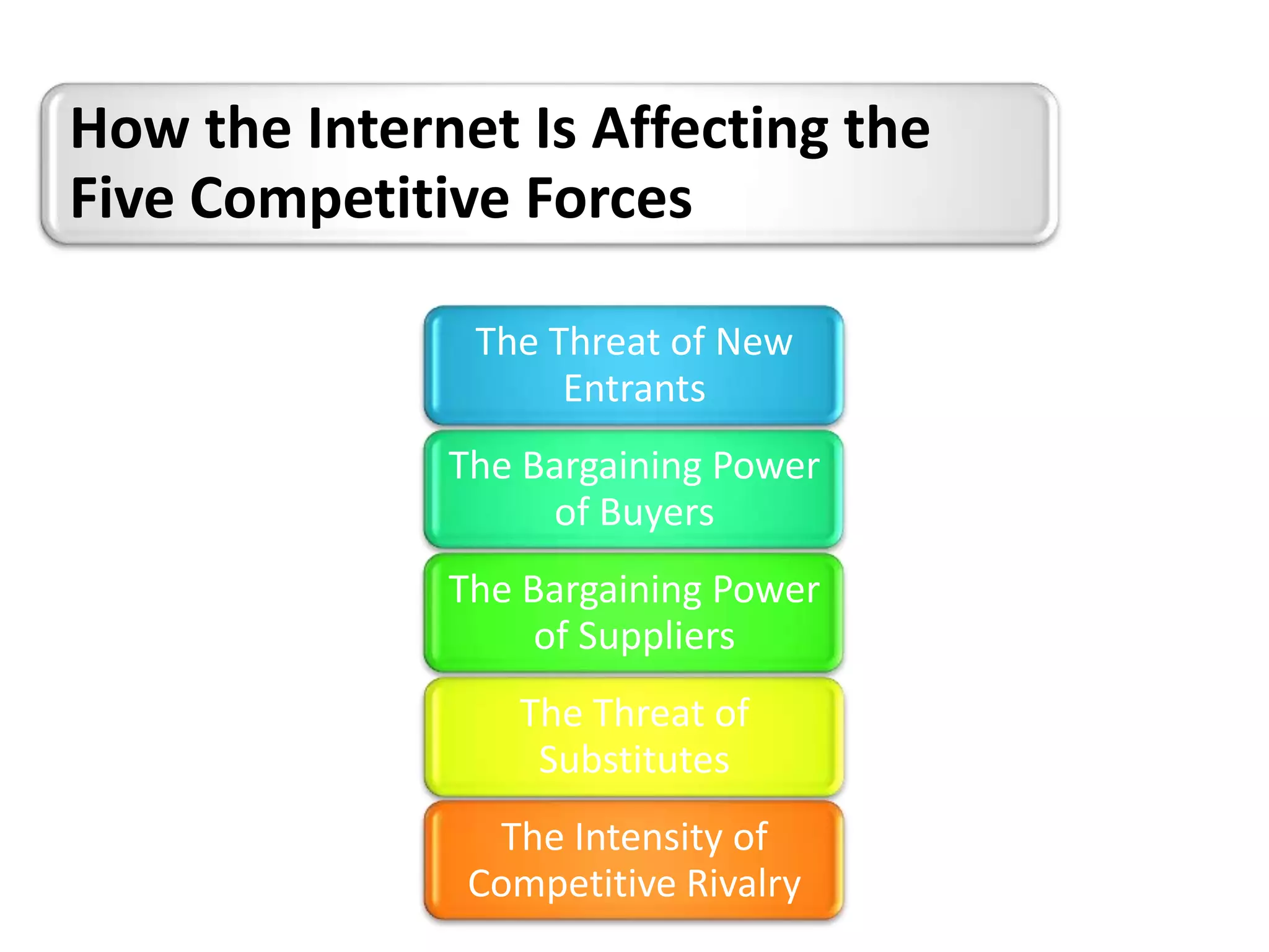 The internet and e commerce | PPTX