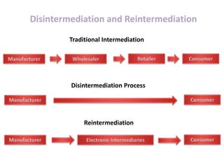 The internet and e commerce | PPTX