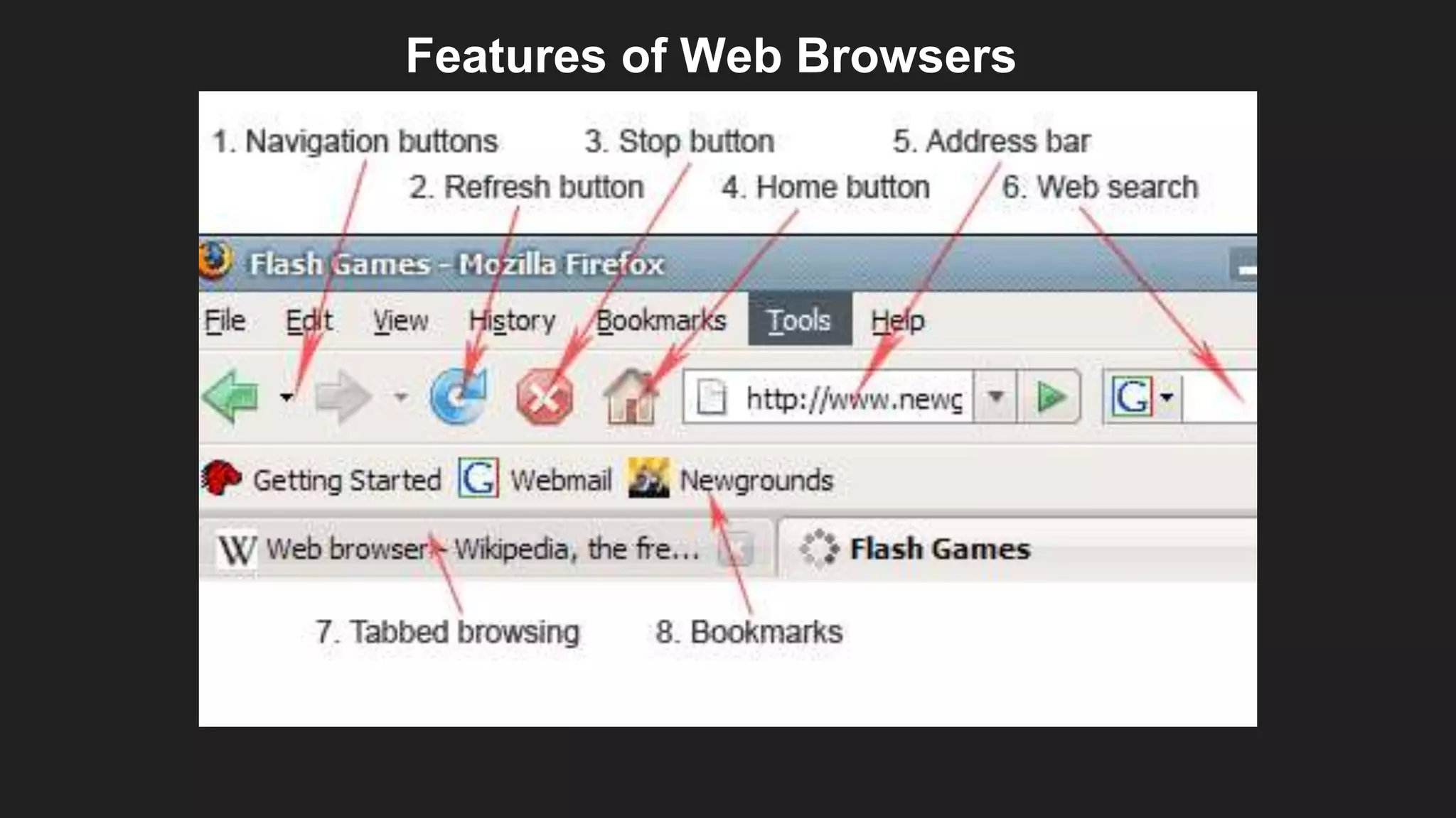 The Internet and the World Wide Web [IGCSE] [WWW].pptx