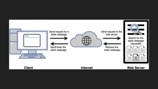 The Internet and the World Wide Web [IGCSE] [WWW].pptx
