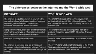 The Internet and the World Wide Web [IGCSE] [WWW].pptx