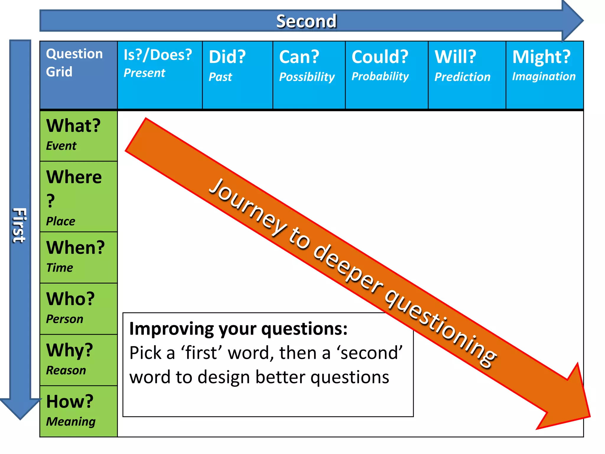 The internet debate | PPTX
