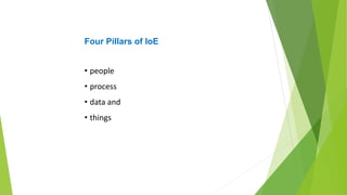 The internet of everything | PPTX