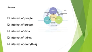 The internet of everything | PPTX