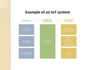 The internet of things (io t) | PPT