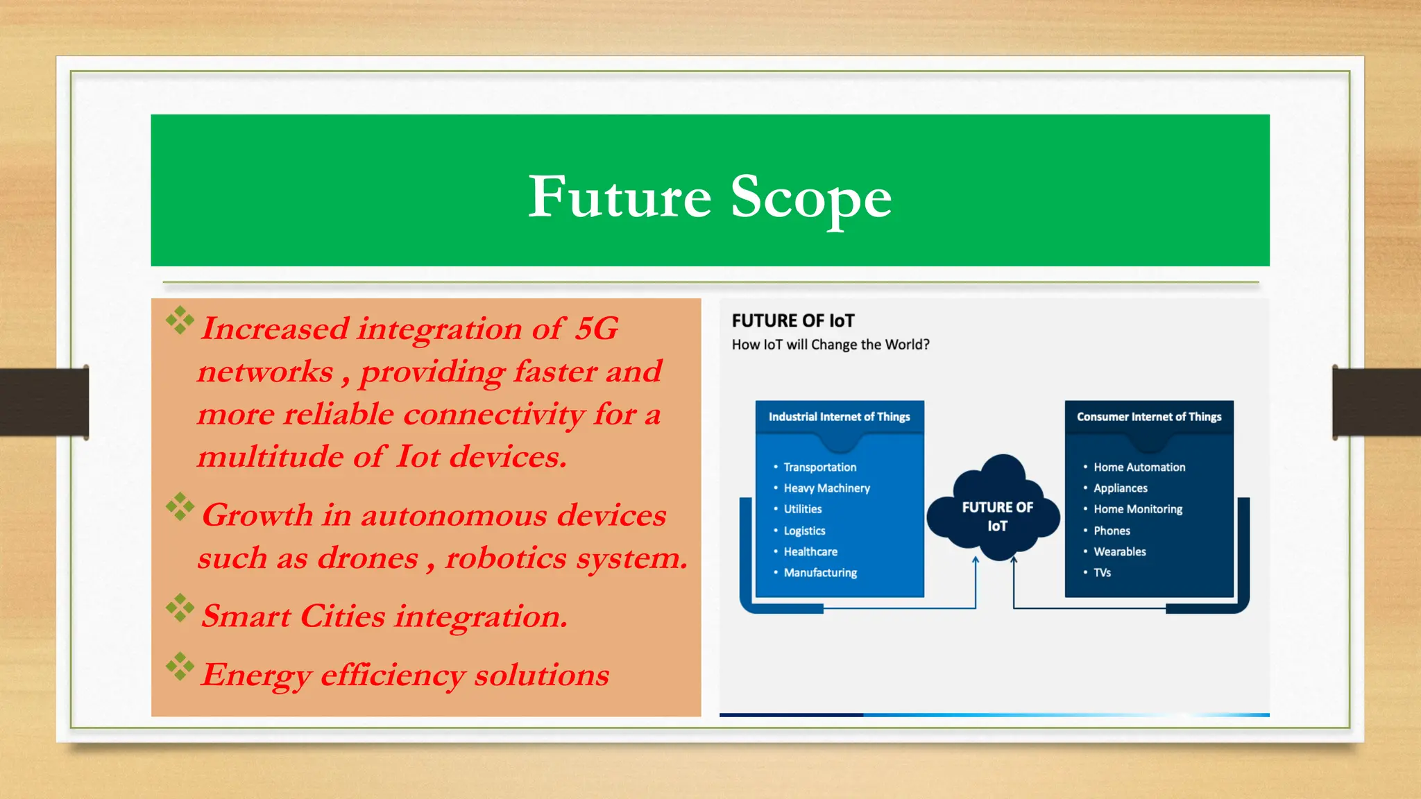 The brief description of Internet Of Things(IOT) | PPTX