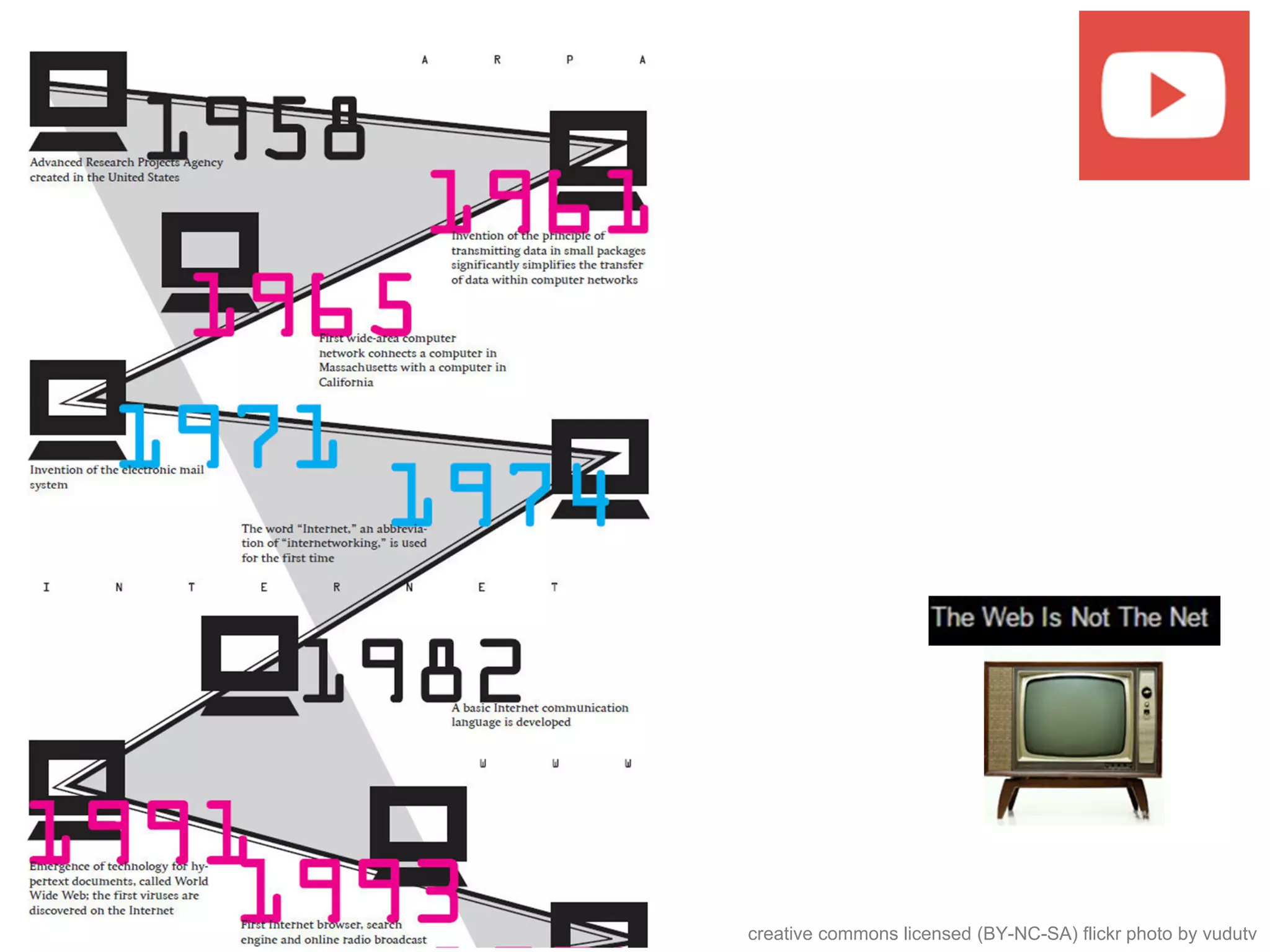The Internet, Part II: The Internet, Higher Education, and the Next 25 Years | PDF