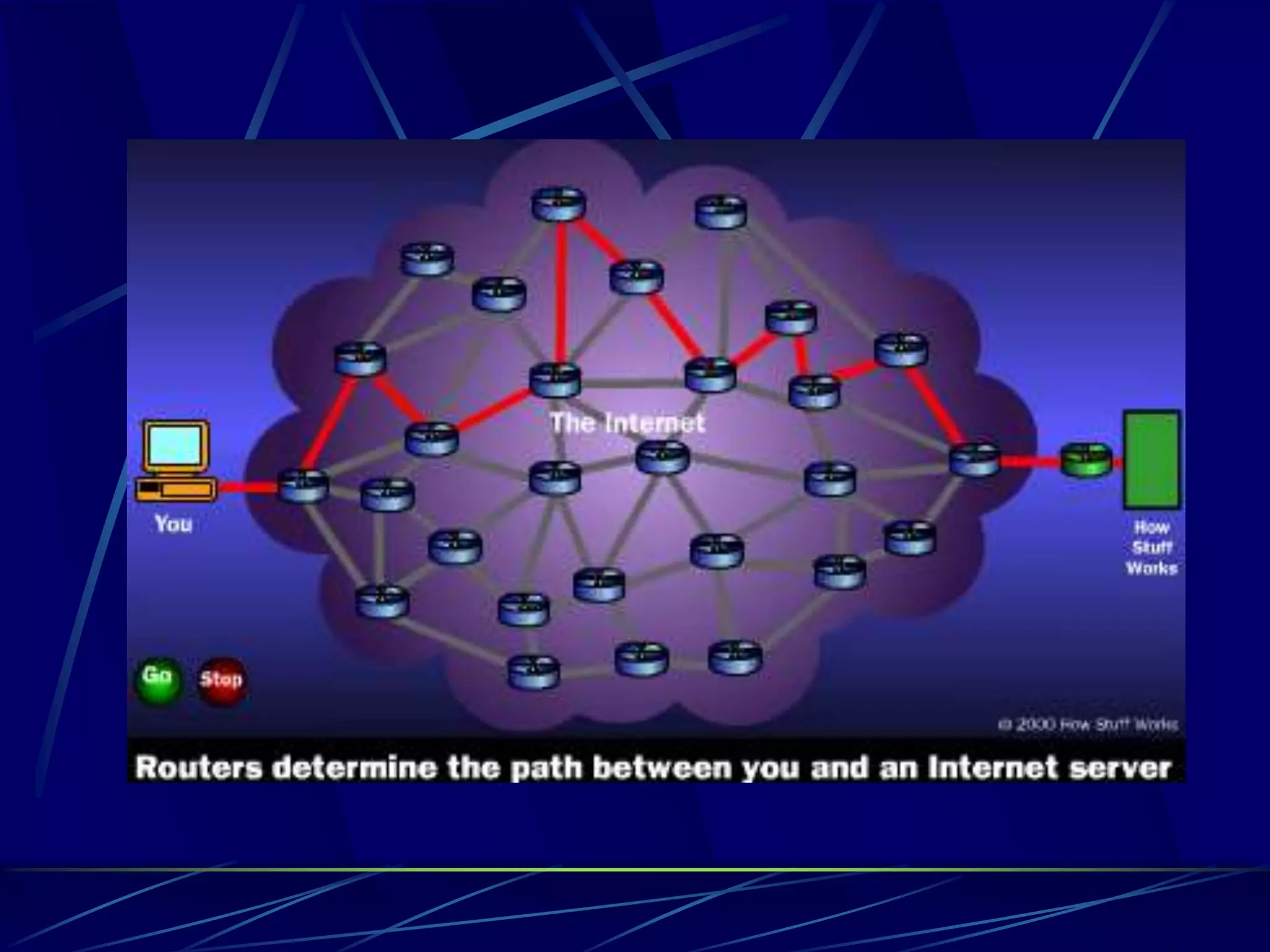 The internet powerpoint | PPT | Free Download