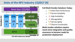 The Interoperability Challenge in Telecom and NFS Environments | PPT