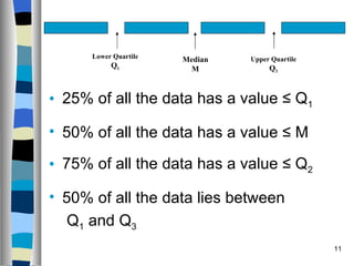 The Interpretation Of Quartiles And Percentiles July 2009 | PPT