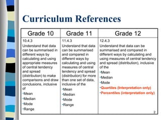 The Interpretation Of Quartiles And Percentiles July 2009 | PPT