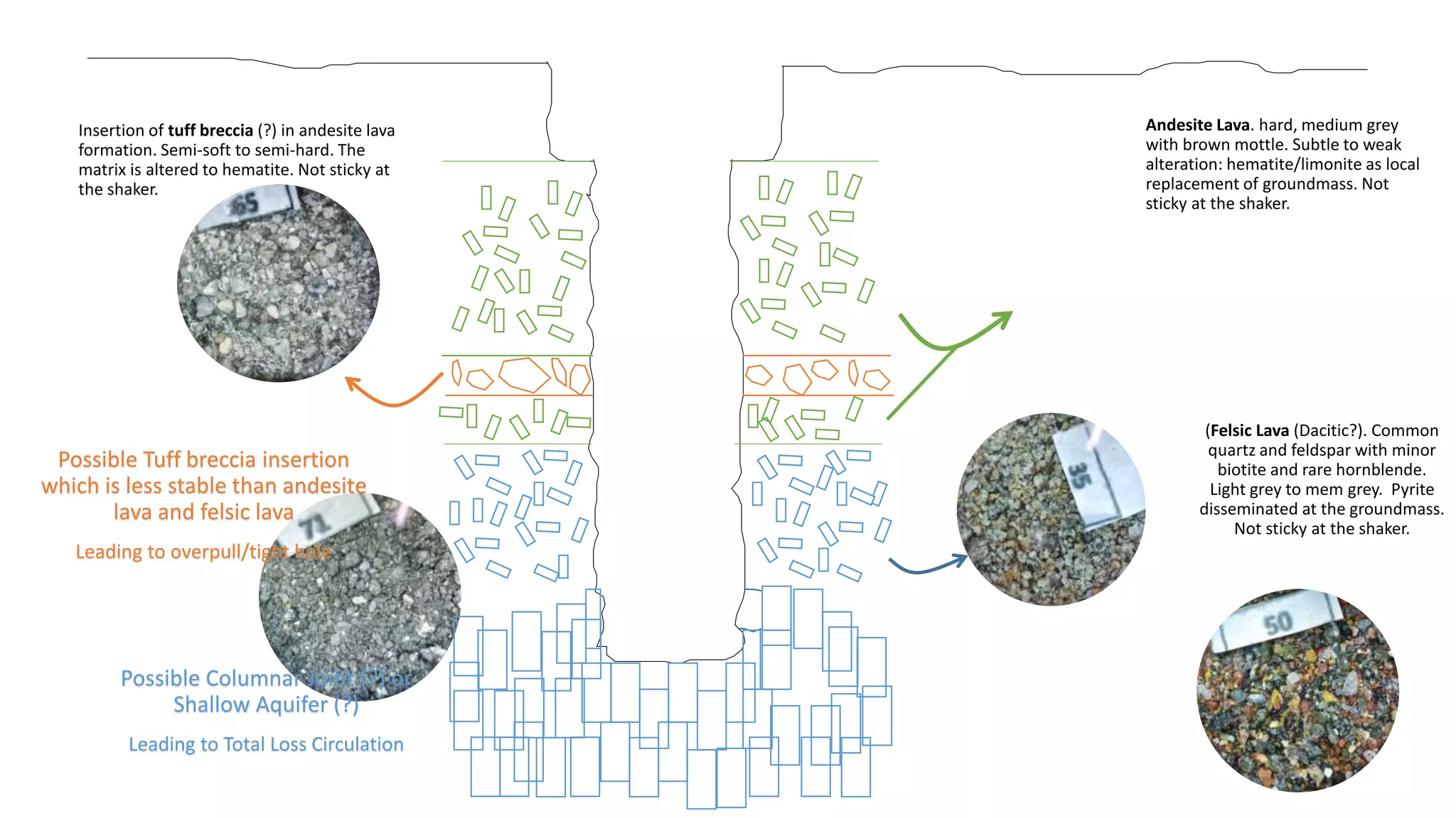 The Interpretation Of Subsurfacepptx Geology Science
