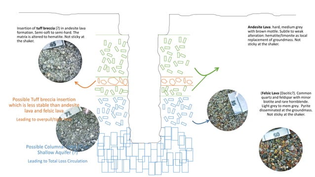 The Interpretation of subsurface.pptx | Geology | Science