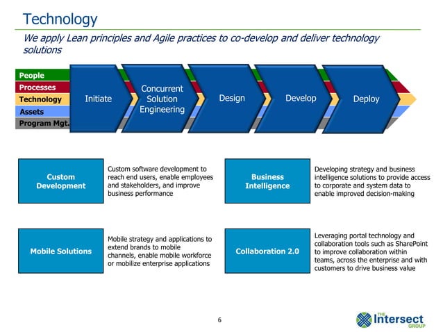 The Intersect Group Overview & Capabilities | PPTX