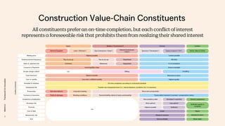 The Intersection of Construction & FinTech | PPT