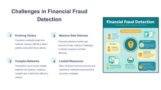 The Intersection of Data Science and Cybersecurity in Financial Fraud ...