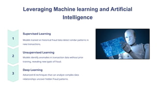 The Intersection of Data Science and Cybersecurity in Financial Fraud ...